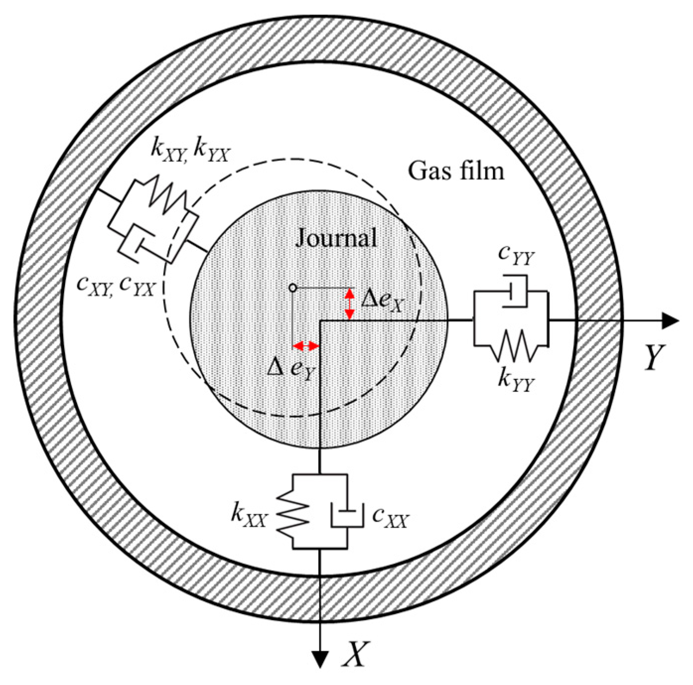 Rotordynamic Analysis of Gas Foil-Polymer Bearings Based on a ...