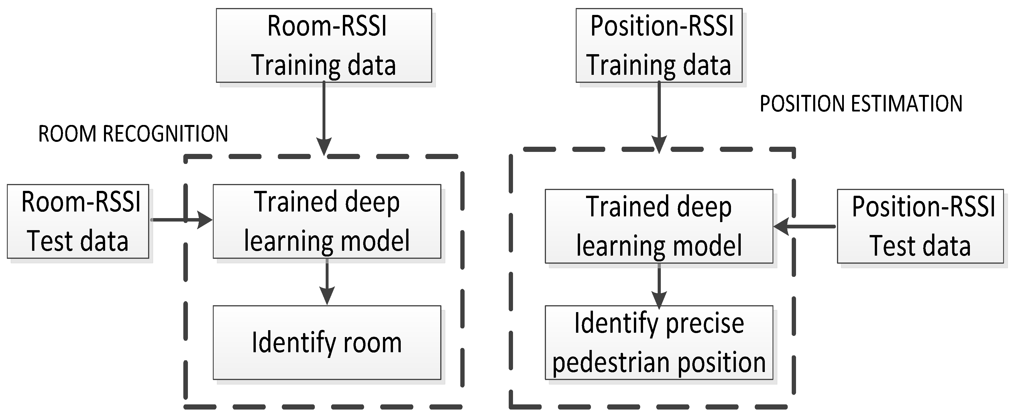 Applied Sciences | Free Full-Text | Augmented CWT Features for Deep Learning-Based Indoor ...