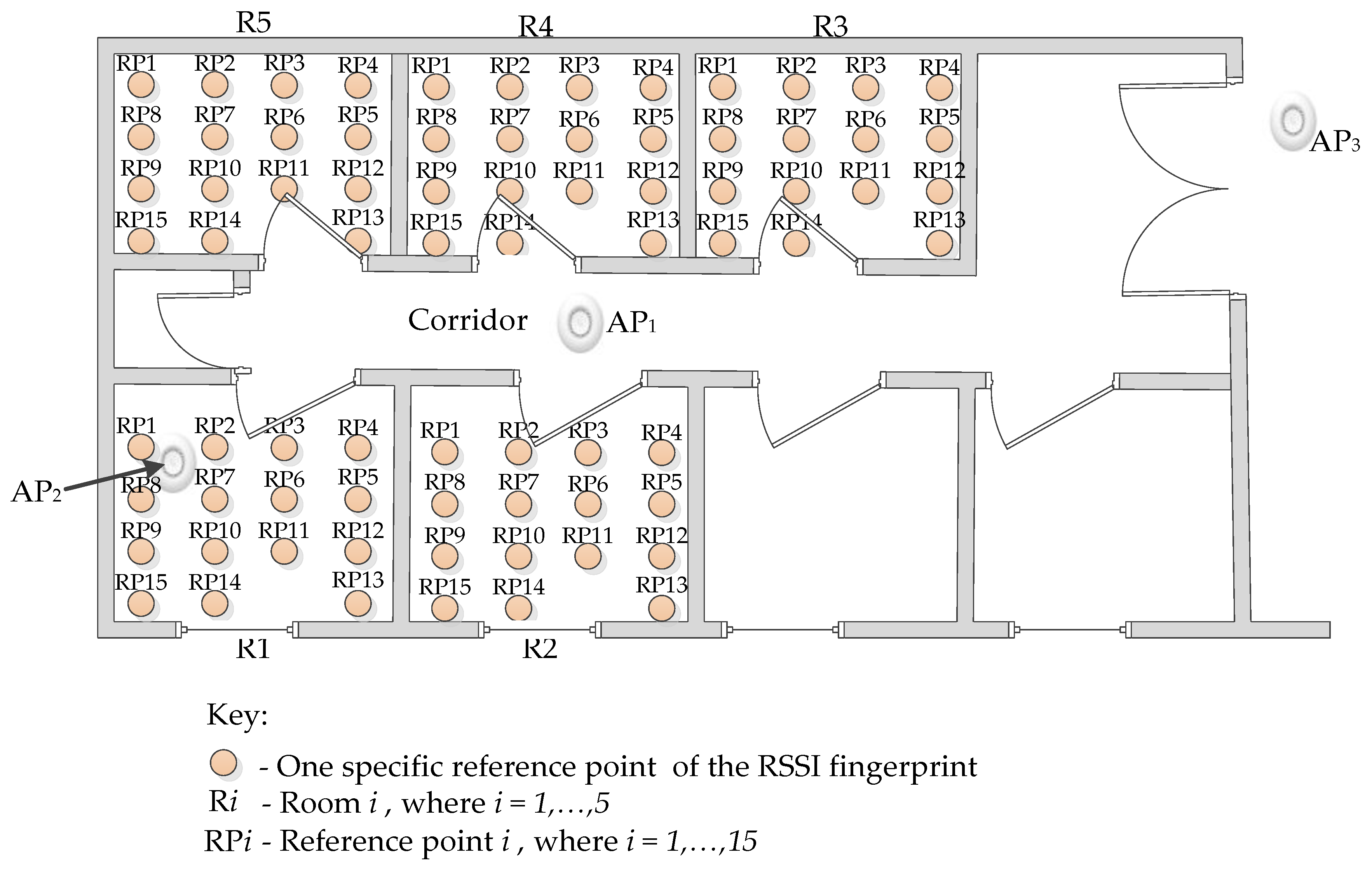 Augmented CWT Features for Deep Learning-Based Indoor Localization ...