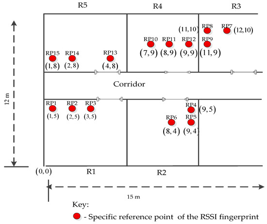 Applied Sciences | Free Full-Text | Augmented CWT Features for Deep Learning-Based Indoor ...