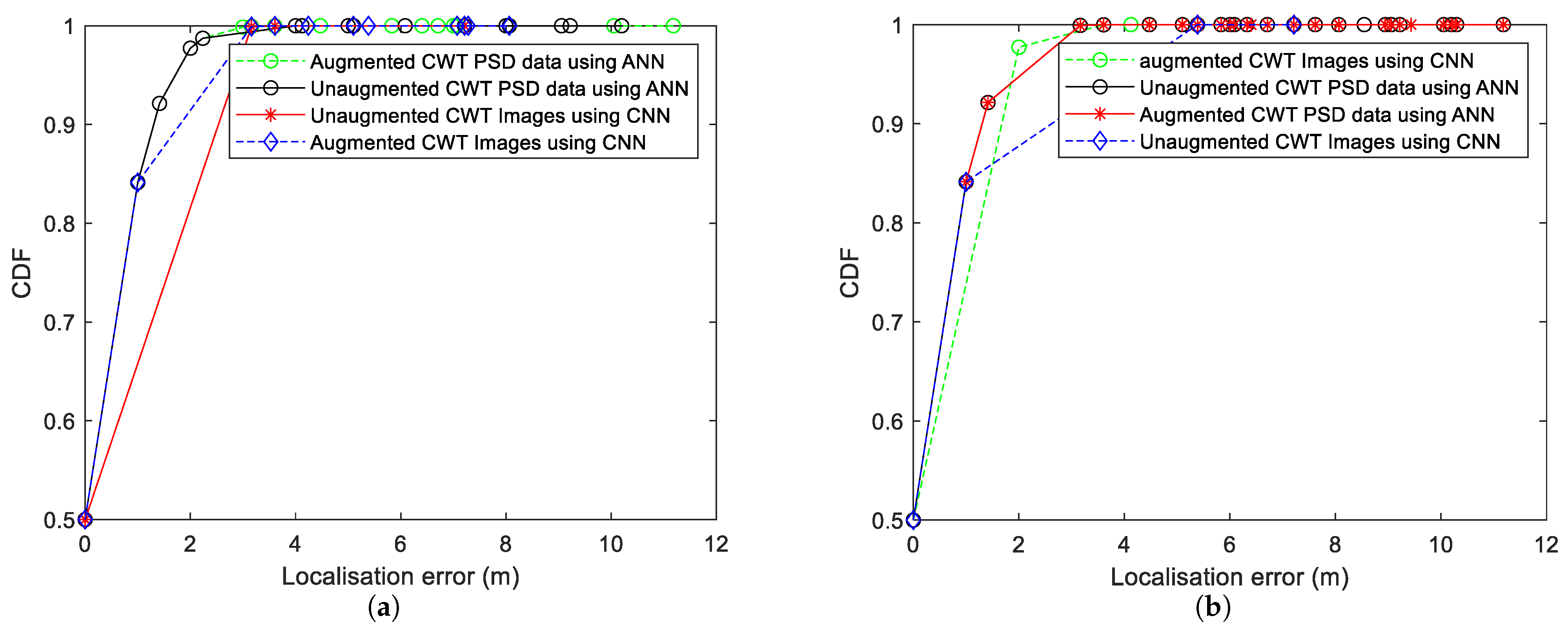 Applied Sciences | Free Full-Text | Augmented CWT Features for Deep Learning-Based Indoor ...