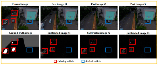 Applied Sciences | Free Full-Text | Foreground Objects Detection by U-Net with Multiple ...
