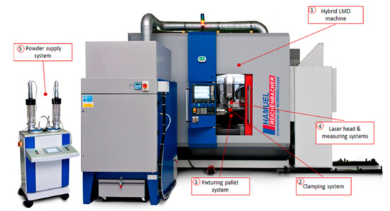 Advances in Multi-Process Hybrid Production Cells for Rapid ...
