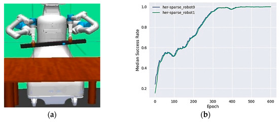 A Collaborative Control Method of Dual-Arm Robots Based on Deep ...