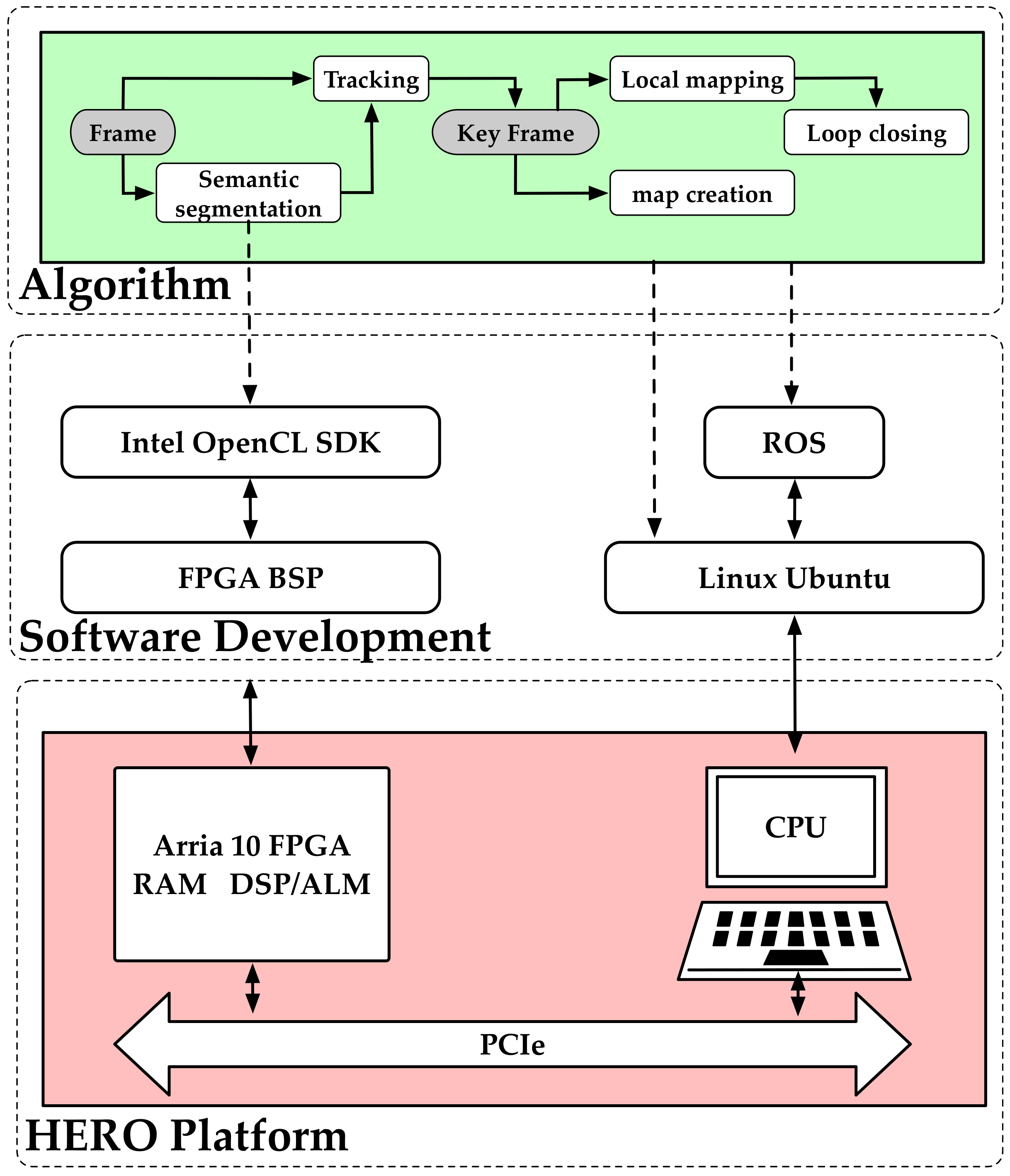 An FPGA Based Energy Efficient DS-SLAM Accelerator for Mobile Robots in Dynamic Environment