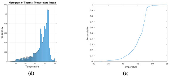 Applied Sciences | Free Full-Text | Using UAV to Detect Solar Module ...