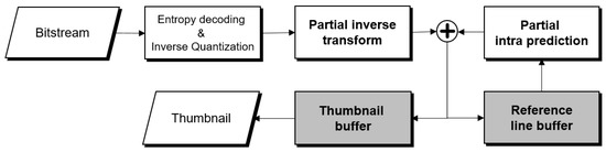 Fast Thumbnail Extraction for H.264/AVC, HEVC and VP9