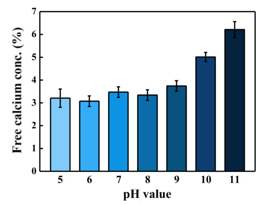 Calcium Release from Different Toothpastes after the Incorporation of ...