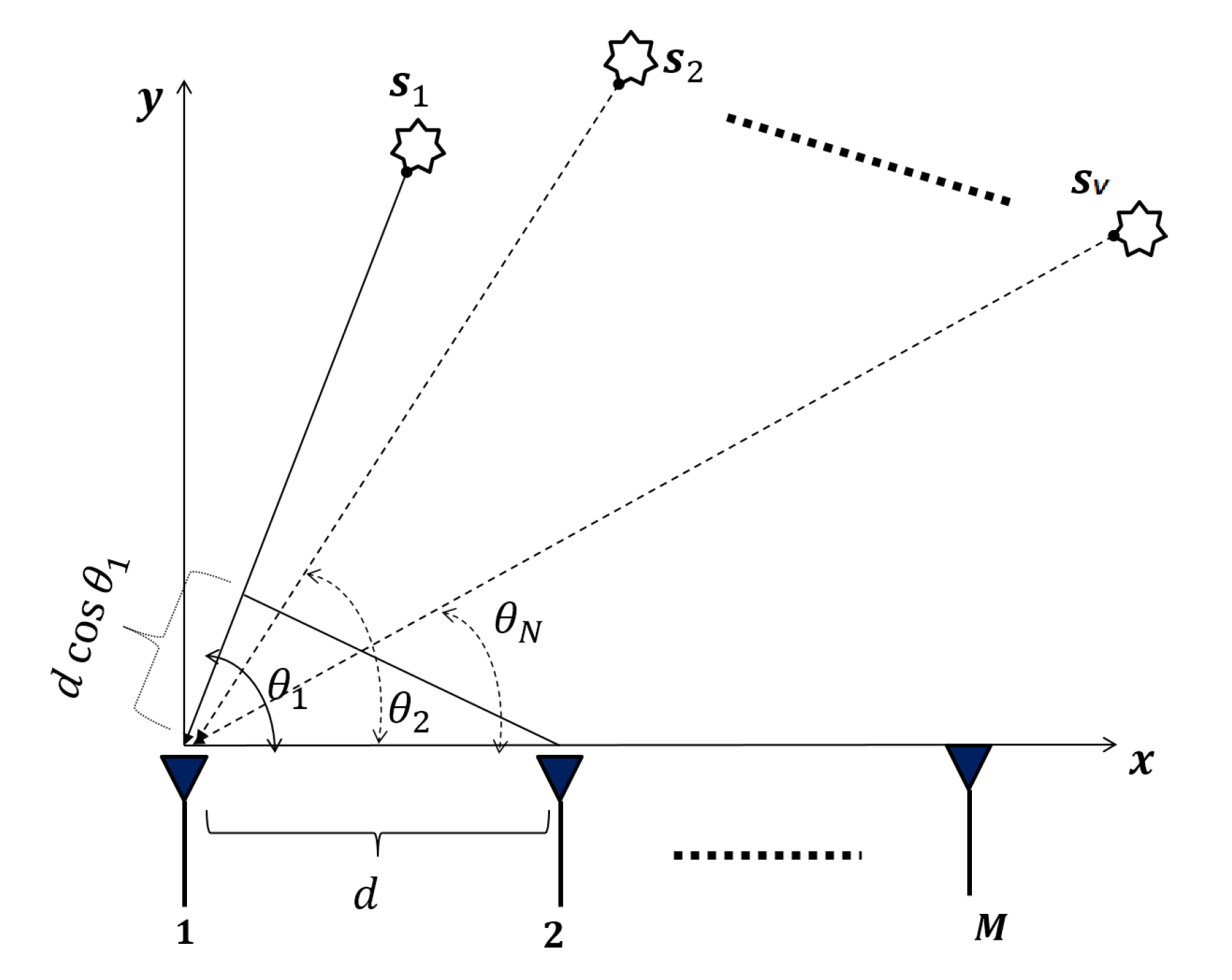 Applied Sciences Free Full Text An Efficient Direction Of Arrival Estimation Algorithm For