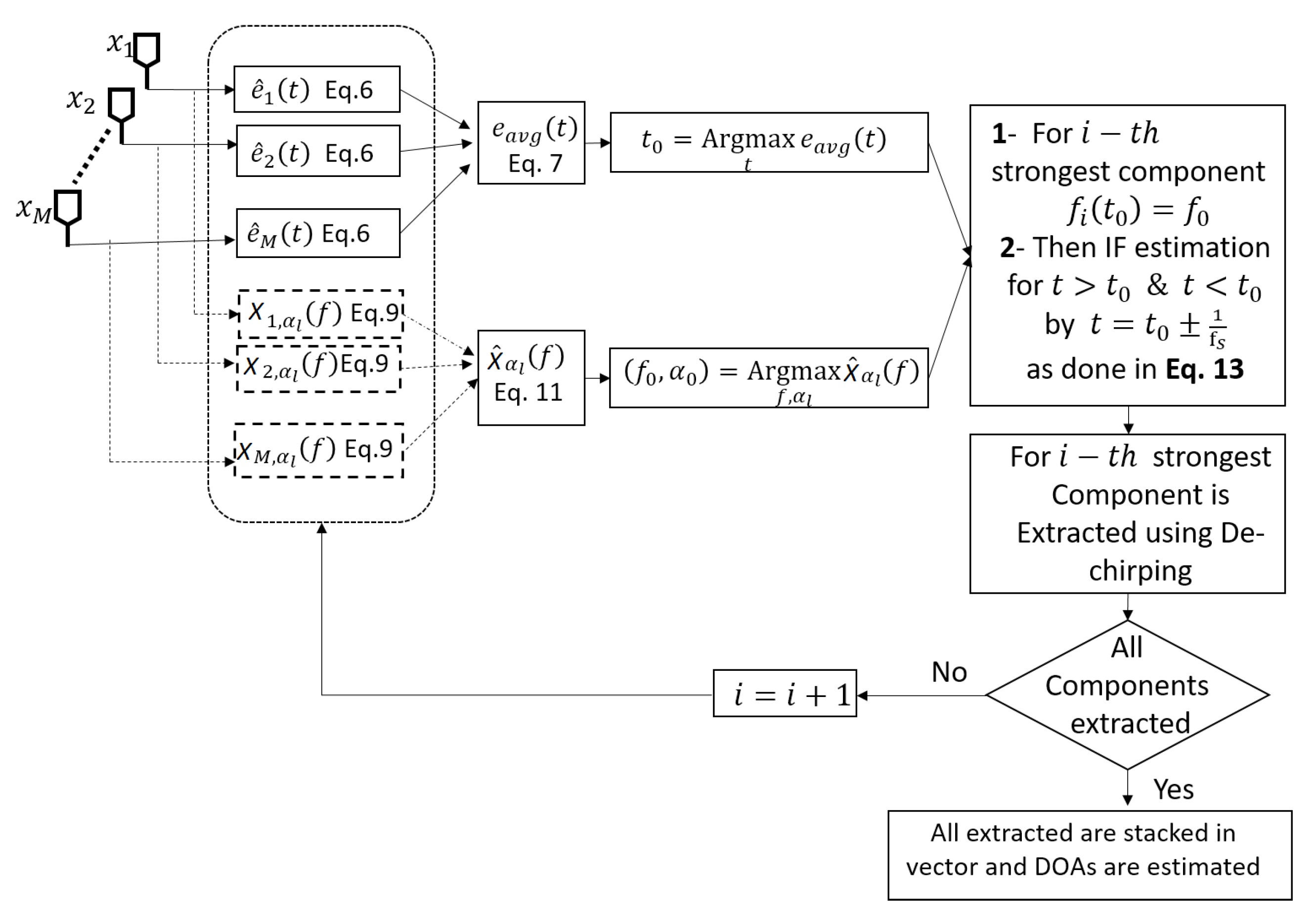 Applied Sciences Free Full Text An Efficient Direction Of Arrival Estimation Algorithm For