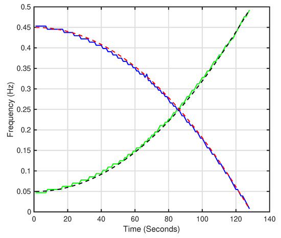 An Efficient Direction of Arrival Estimation Algorithm for Sources with Intersecting Signature ...