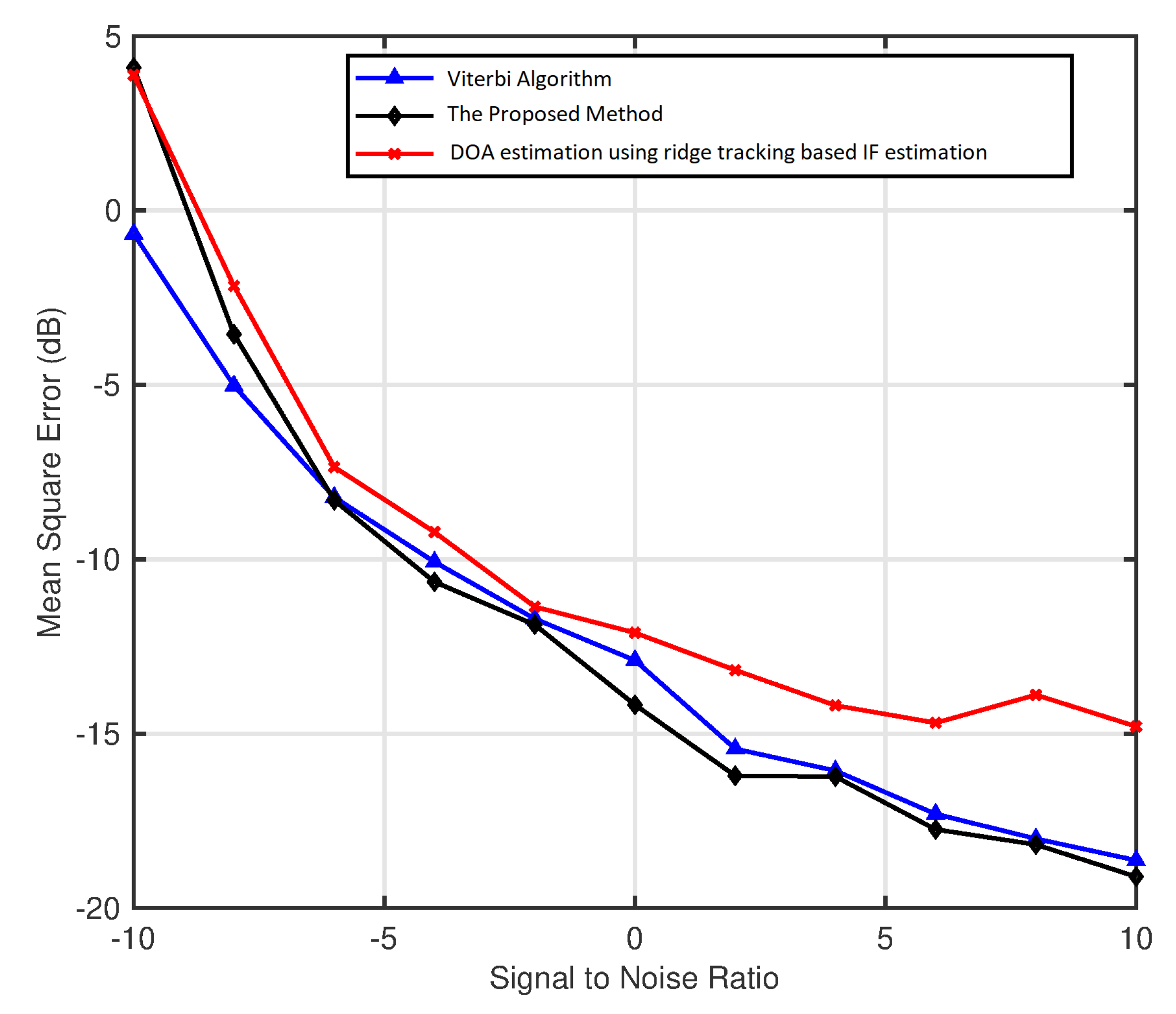 Applied Sciences Free Full Text An Efficient Direction Of Arrival Estimation Algorithm For