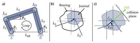 Statistical Tolerance Analysis of 3D-Printed Non-Assembly Mechanisms in Motion Using Empirical ...