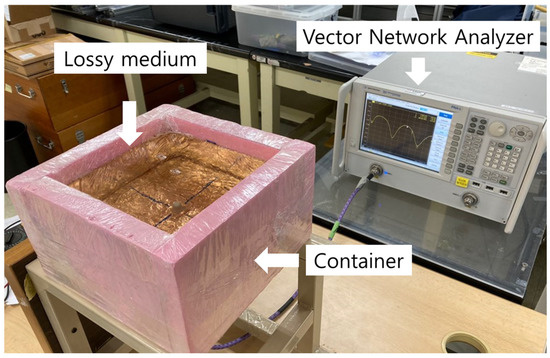 Wheeler Method for Evaluation of Antennas Submerged in Lossy Media