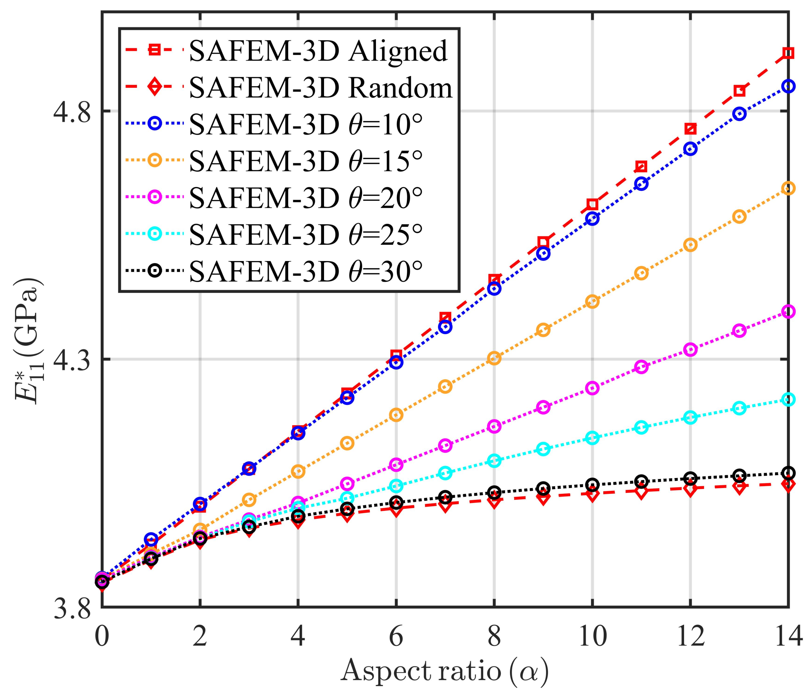 Applied Sciences Free Full Text Computation Of Effective Elastic