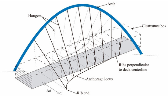 The Diagonal Arch Bridge, a Particular Case of Spatial Arch Bridges