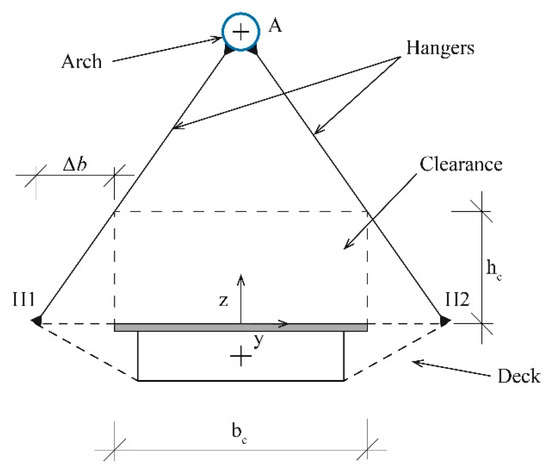The Diagonal Arch Bridge, a Particular Case of Spatial Arch Bridges