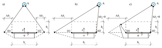 The Diagonal Arch Bridge, a Particular Case of Spatial Arch Bridges