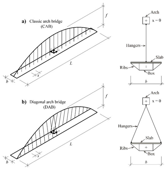 The Diagonal Arch Bridge, a Particular Case of Spatial Arch Bridges