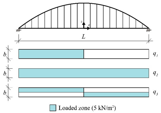 The Diagonal Arch Bridge, a Particular Case of Spatial Arch Bridges