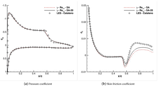 Assessment of a Spalart–Allmaras Model Coupled with Local Correlation ...