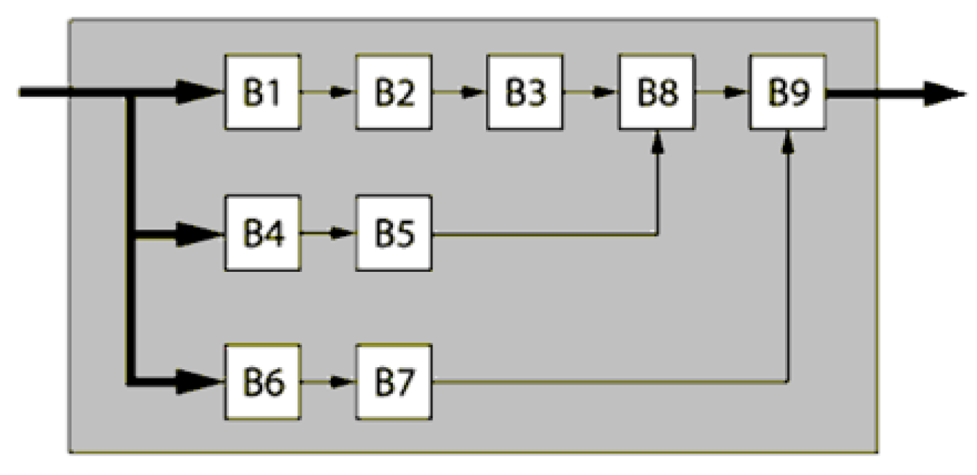 Generating Block-Structured Parallel Process Models by Demonstration