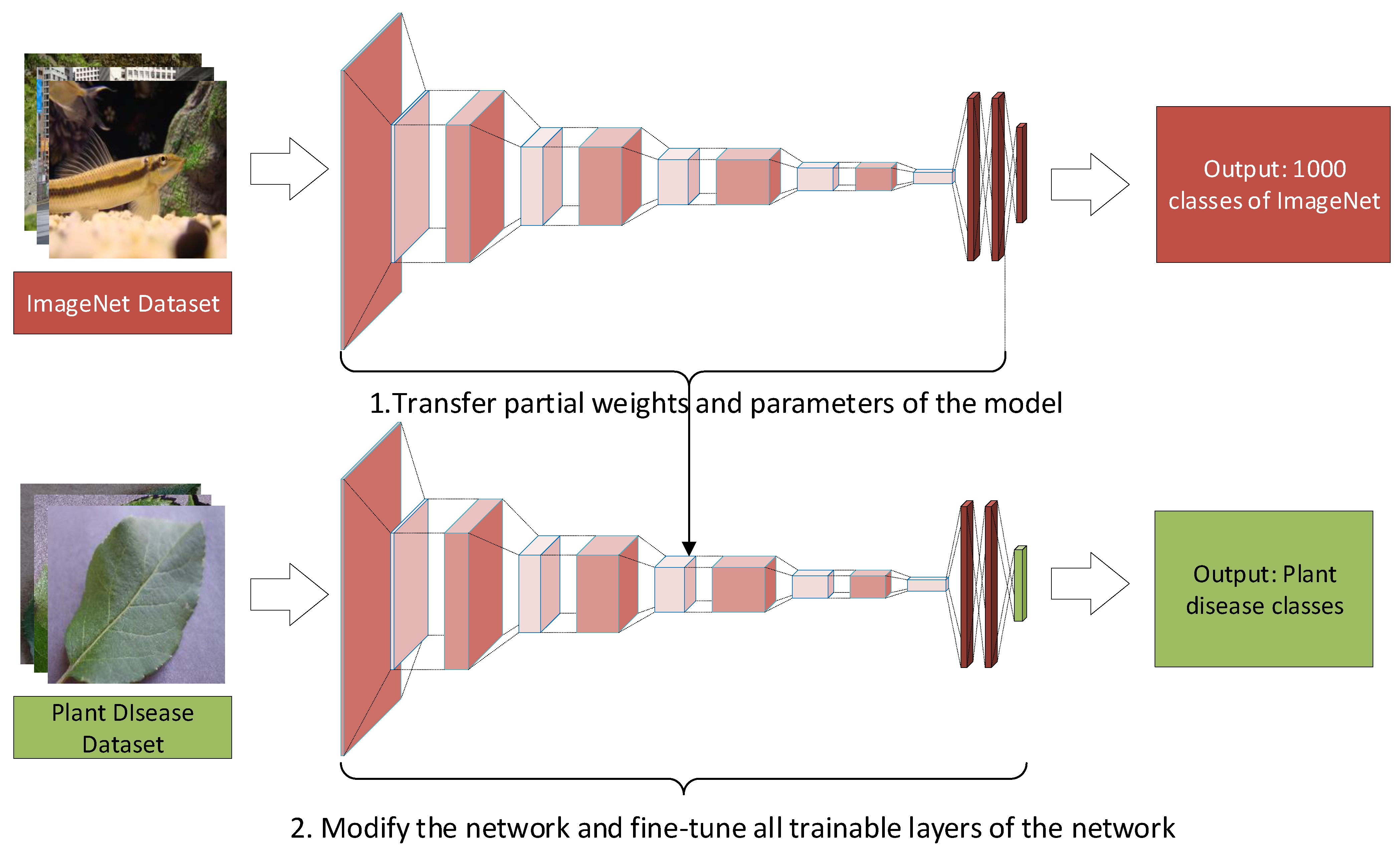 A Study of Adversarial Attacks and Detection on Deep Learning-Based ...