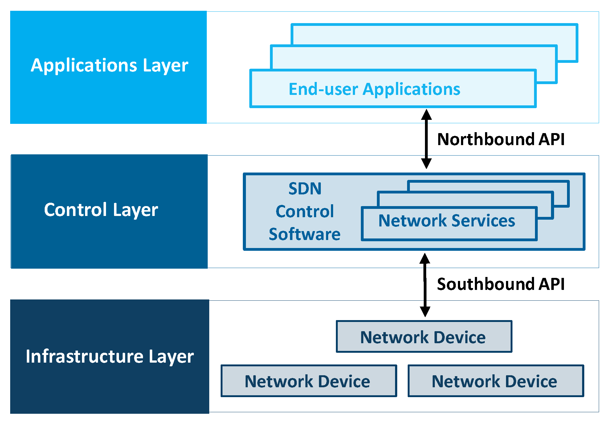 Applied Sciences | Free Full-Text | MPResiSDN: Multipath Resilient ...