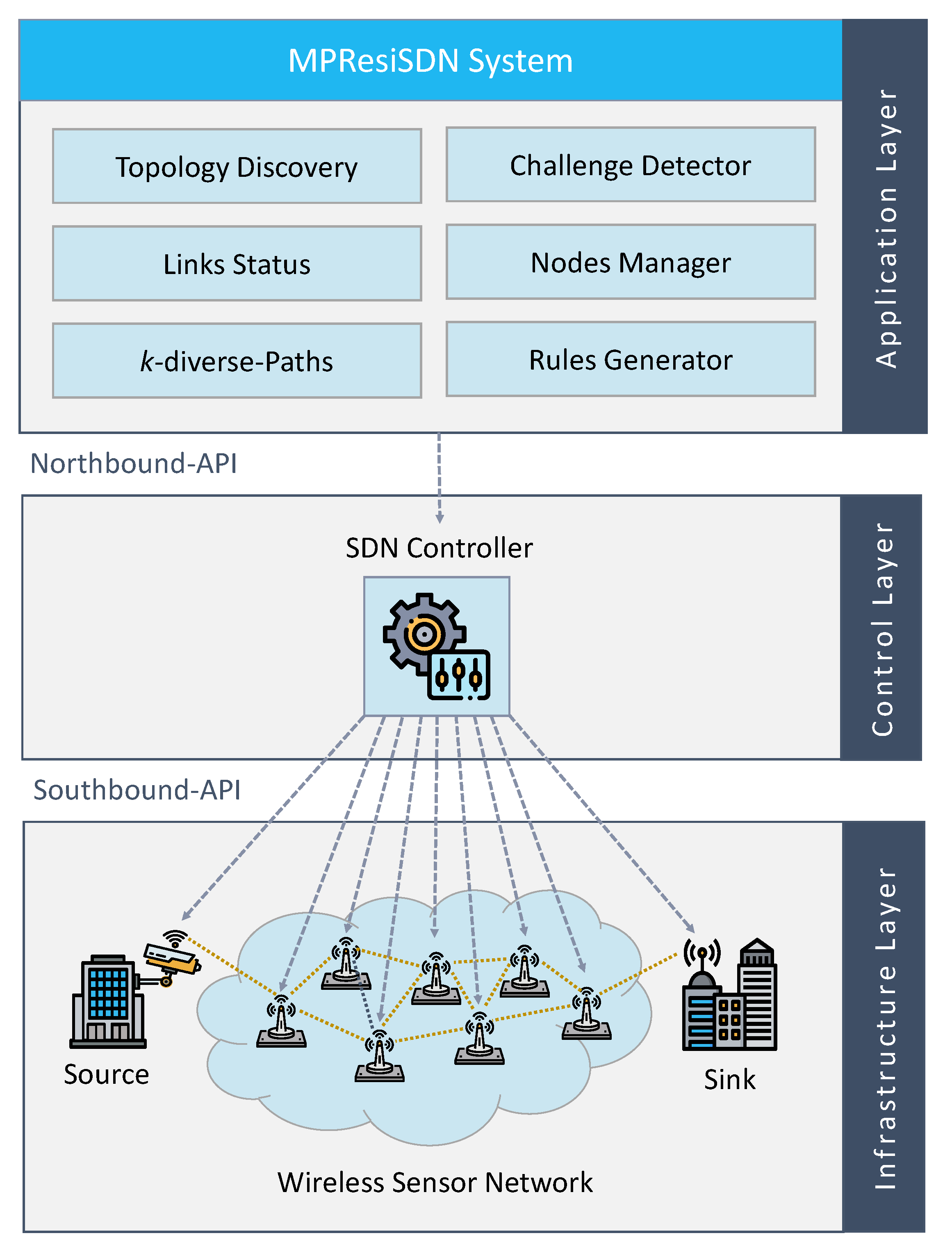 Applied Sciences | Free Full-Text | MPResiSDN: Multipath Resilient ...