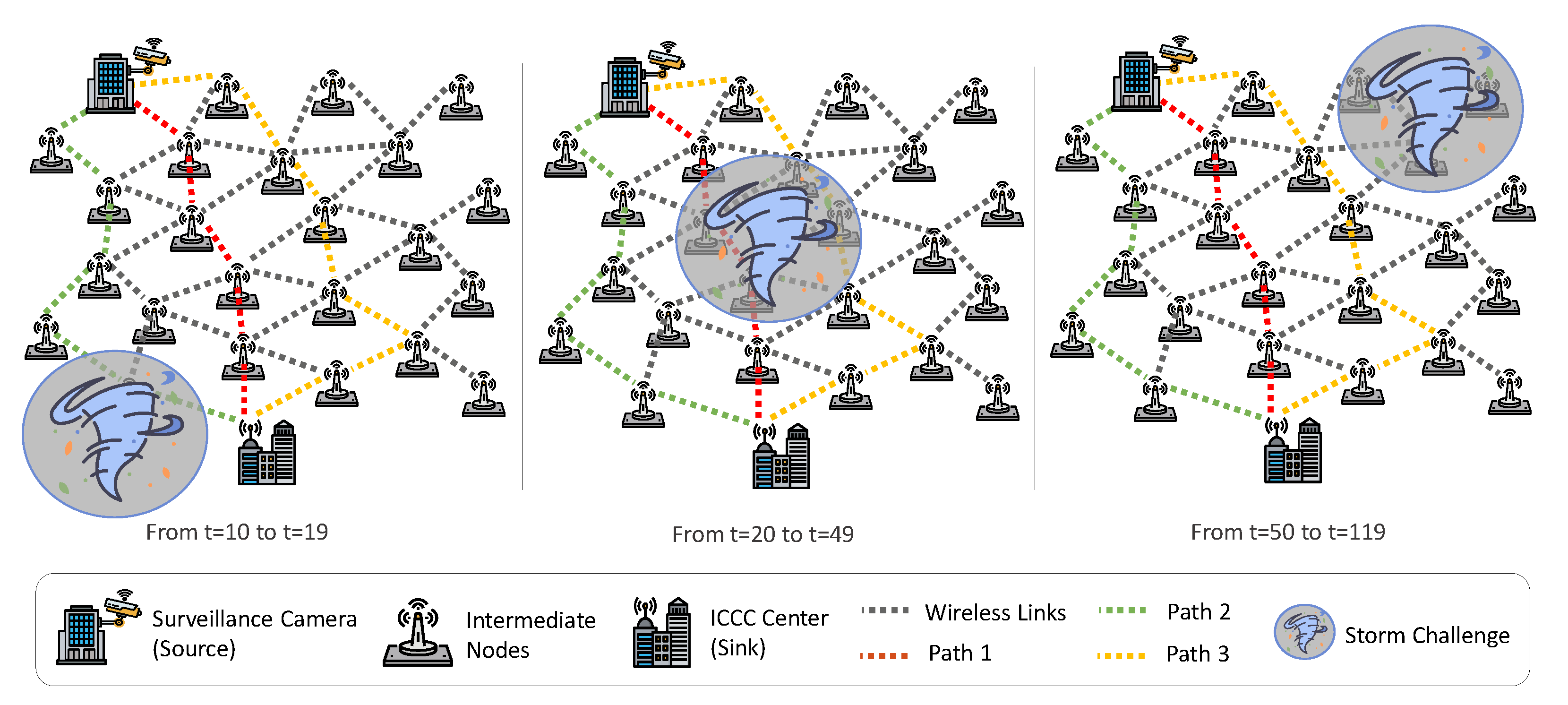 Applied Sciences | Free Full-Text | MPResiSDN: Multipath Resilient Routing Scheme for SDN ...