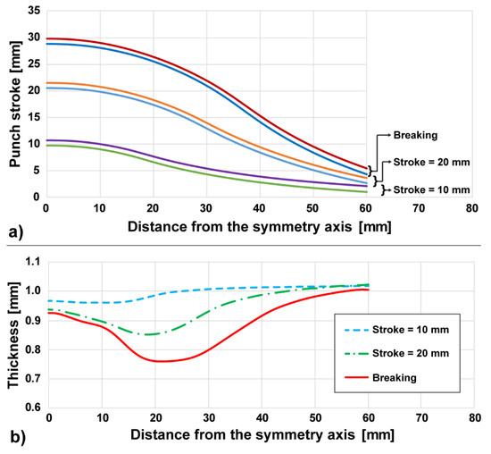 Applied Sciences | Special Issue : Mechanical Tolerance Analysis in the ...