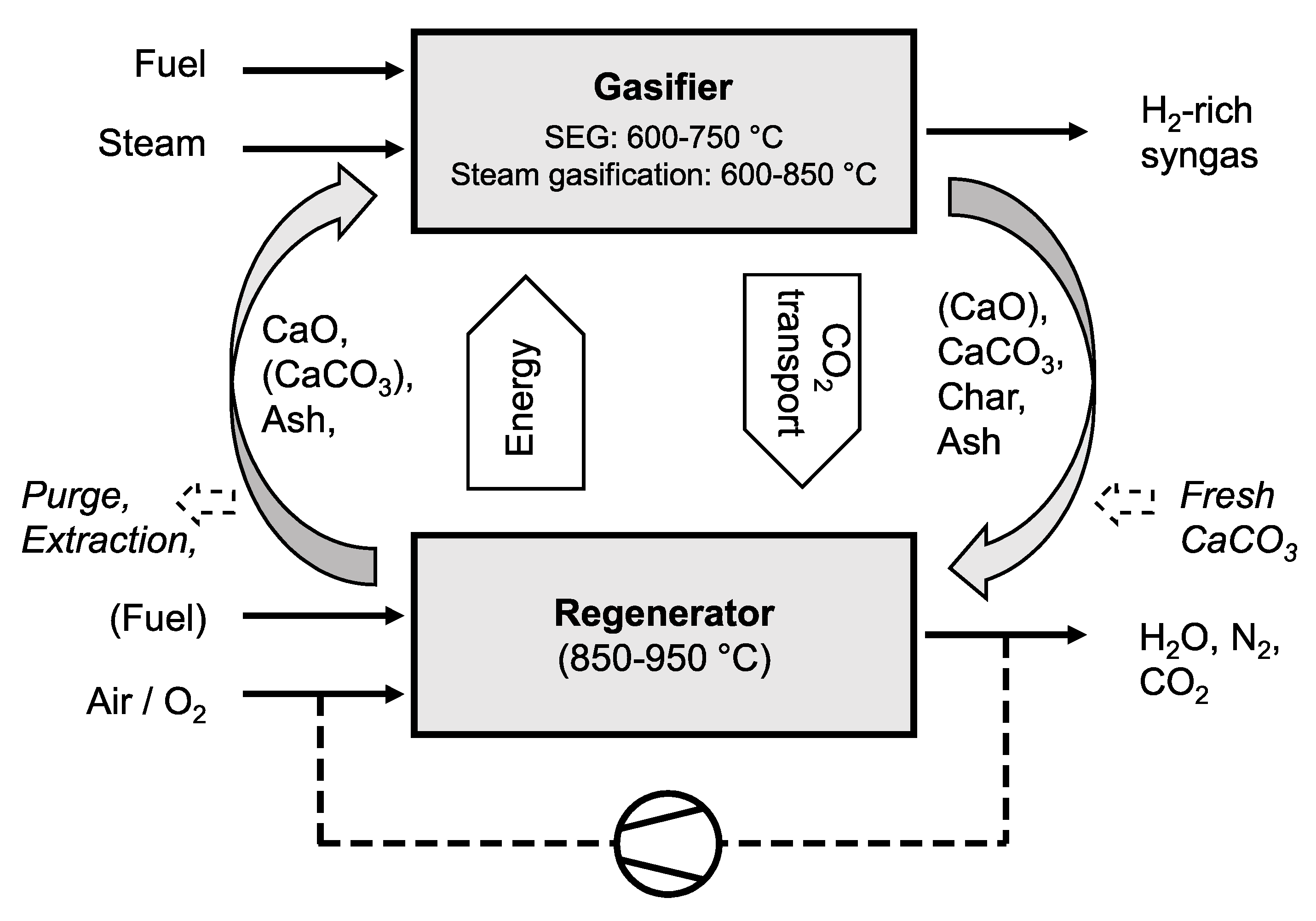Special Issue “Thermochemical Conversion Processes for Solid Fuels and ...