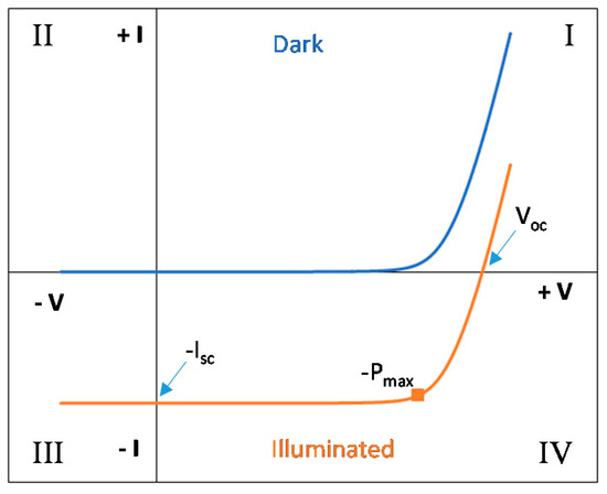 Applied Sciences | Free Full-Text | Online Distributed Measurement of ...
