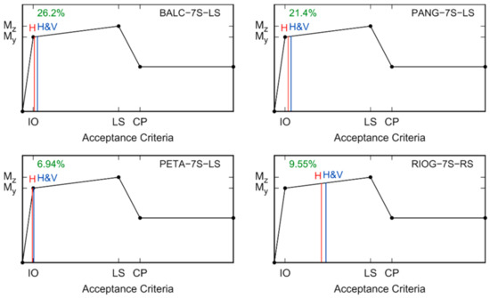 Impact of the Vertical Component of Earthquake Ground Motion in the ...