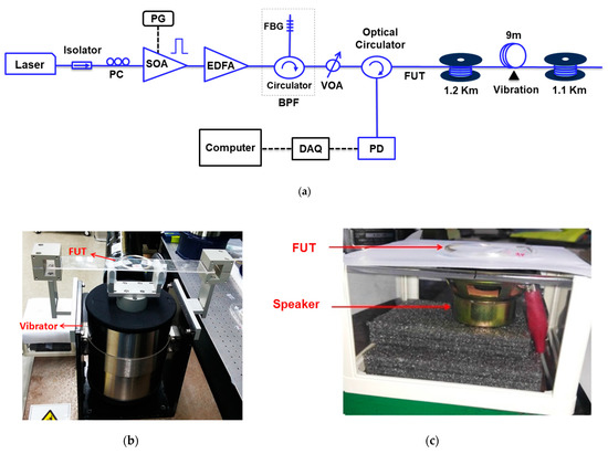 Enhancing Detection Performance of the Phase-Sensitive OTDR Based Distributed Vibration Sensor ...