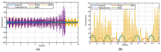 An Improved Time Integration Method Based on Galerkin Weak Form with Controllable Numerical ...