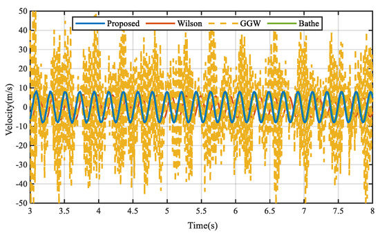 An Improved Time Integration Method Based on Galerkin Weak Form with Controllable Numerical ...