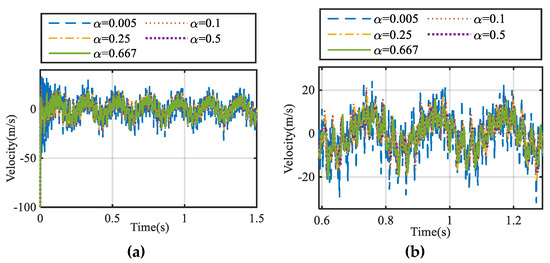 An Improved Time Integration Method Based on Galerkin Weak Form with Controllable Numerical ...