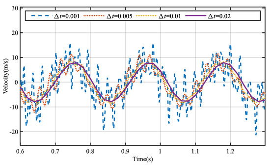 An Improved Time Integration Method Based on Galerkin Weak Form with Controllable Numerical ...