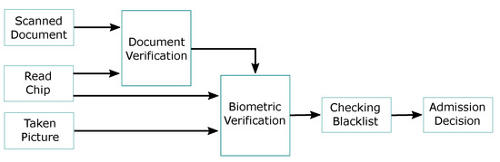 Bayesian Feature Fusion Using Factor Graph in Reduced Normal Form