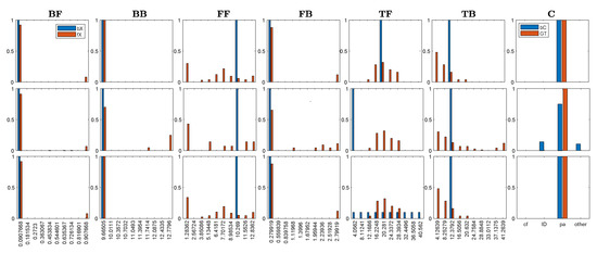 Bayesian Feature Fusion Using Factor Graph in Reduced Normal Form