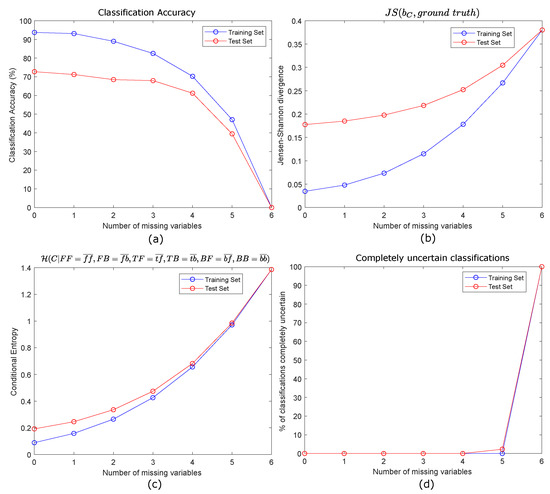 Applied Sciences | Special Issue : AI, Machine Learning and Deep ...