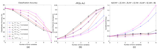 Bayesian Feature Fusion Using Factor Graph in Reduced Normal Form