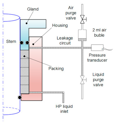 A Study on Liquid Leak Rates in Packing Seals