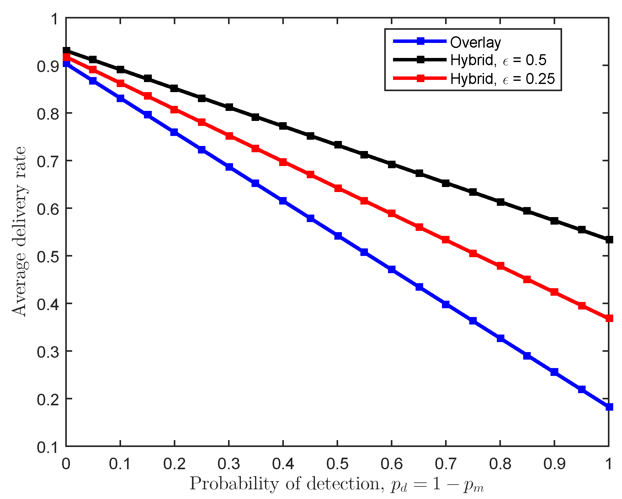 Age of Information and Success Probability Analysis in Hybrid Spectrum ...