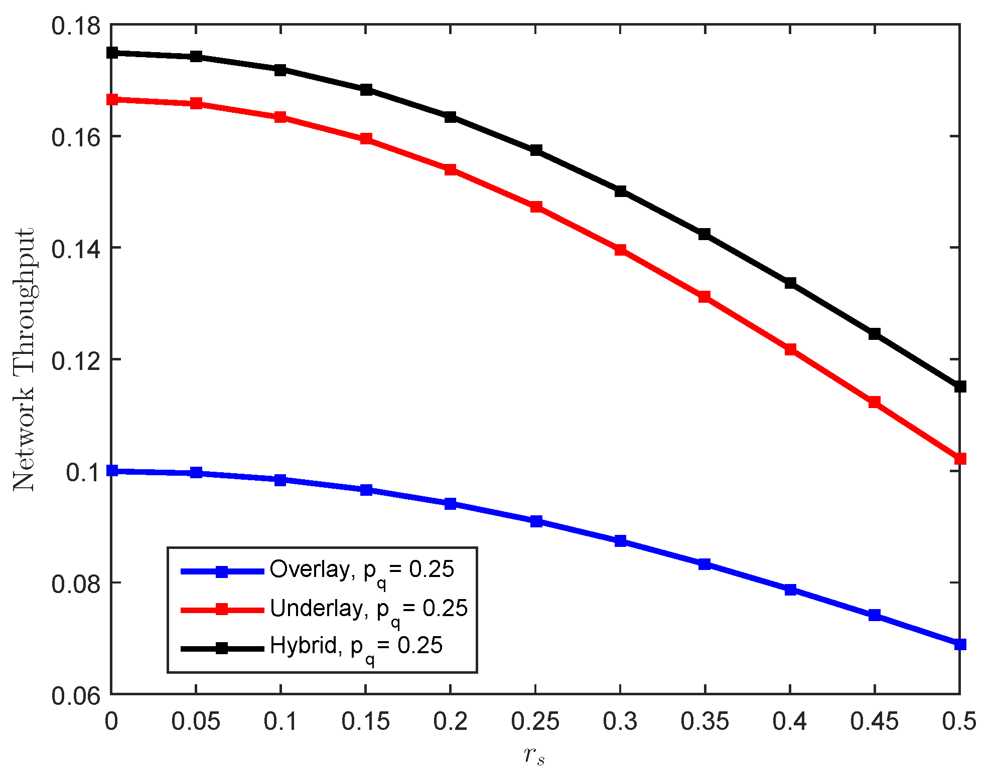 Age of Information and Success Probability Analysis in Hybrid Spectrum ...