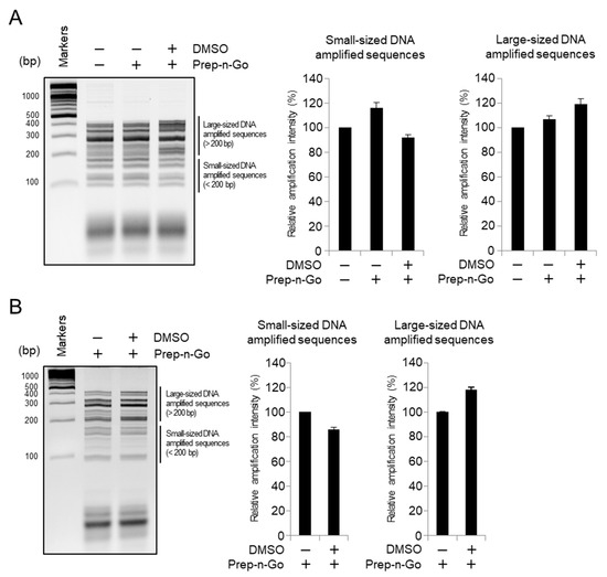 DMSO Improves the Ski-Slope Effect in Direct PCR