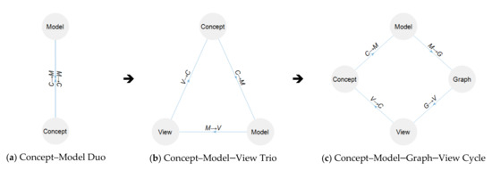Applied Sciences | Free Full-Text | Category-Theoretic Formulation of ...