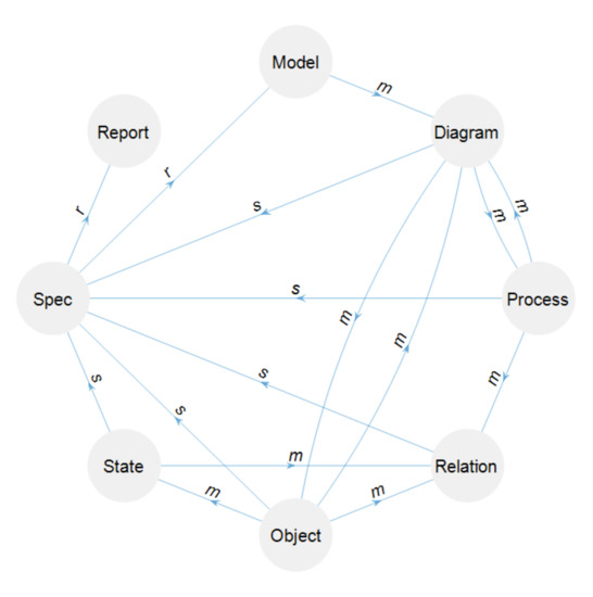 Applied Sciences | Free Full-Text | Category-Theoretic Formulation of ...
