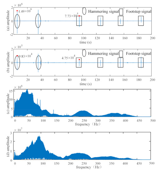 Application of the Segmented Correlation Technology in Seismic ...